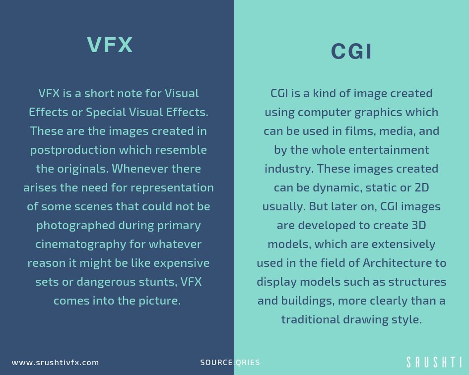 Top 122 + What is the difference between cgi and 3d animation ...