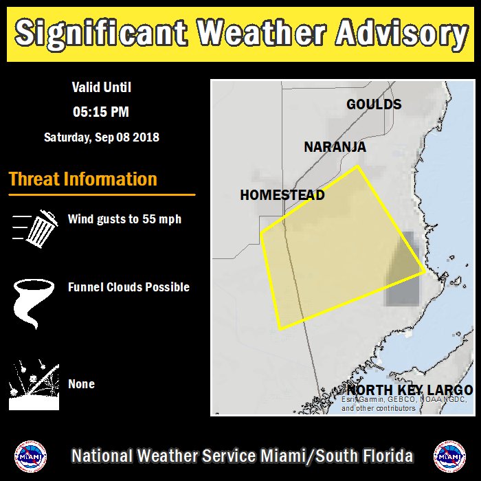 Funnel Cloud Diagram