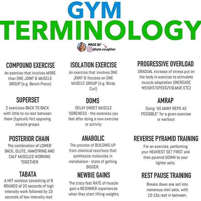 Gym Terms