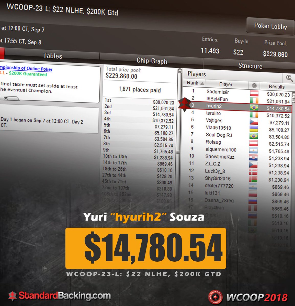 Standard Backing (@StandardBacking) | Twitter