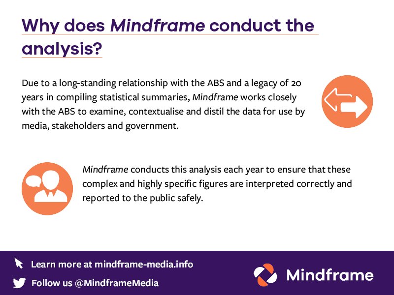 Mindframe (@MindframeMedia) | Twitter