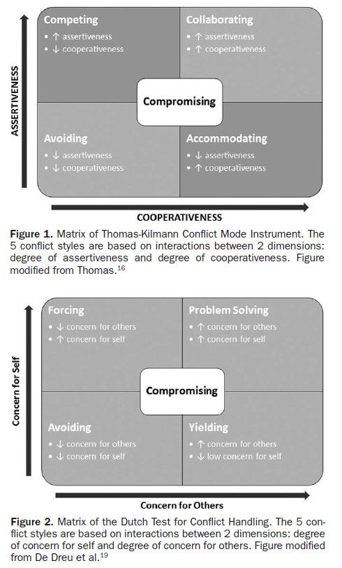 😀 Dutch test for conflict handling. SELF ASSESSMENT TEST FOR CONFLICT ...