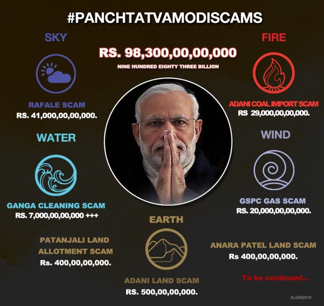PK Senthil Kumar on Twitter: "Modi's Guinness World Record scams #Panchtatvamodiscams #Mera_PM ...