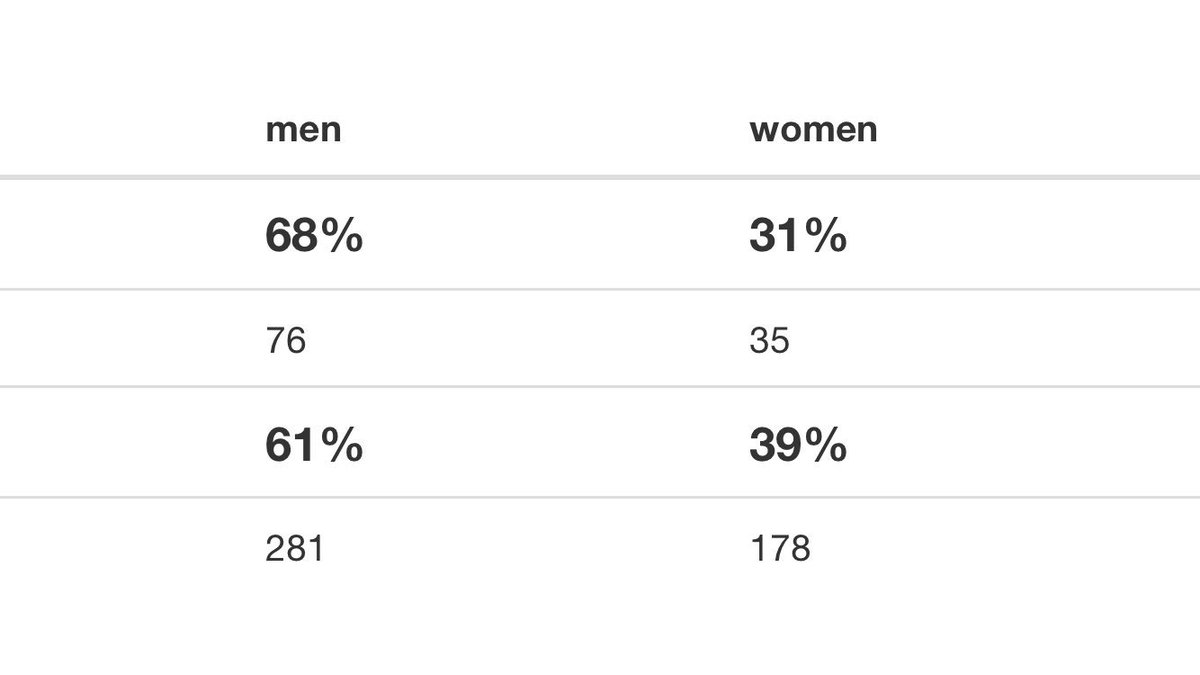 Dylan Smith (@dylanatsmith) | Twitter