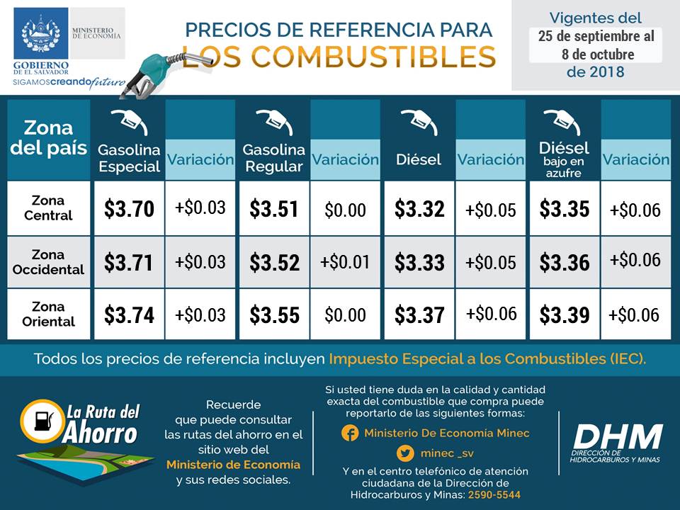 Anuncian Nuevo Aumento En El Precio De Los Combustibles El Blog