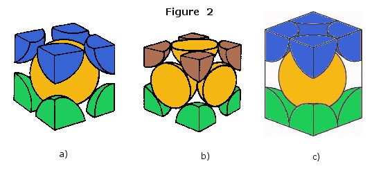 Crystalline Structure Of Steel