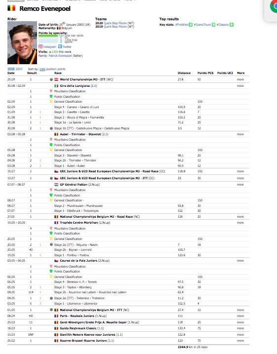 Daniel Friebe on Twitter: "Not had a bad season, old Remco.…