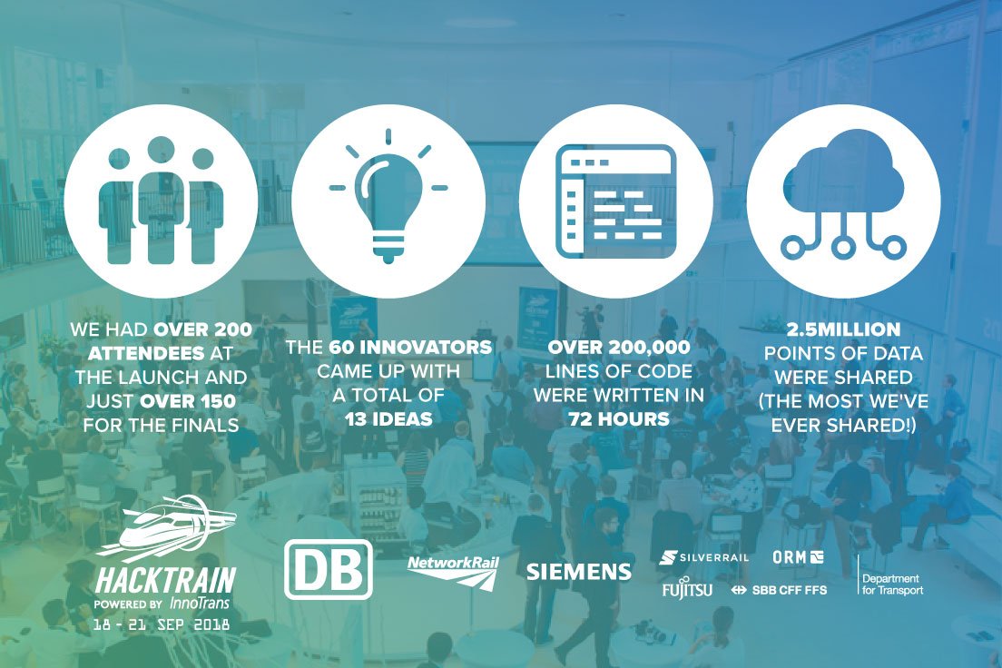 HackTrain powered by Hack Partners (@TheHackTrain) | Twitter