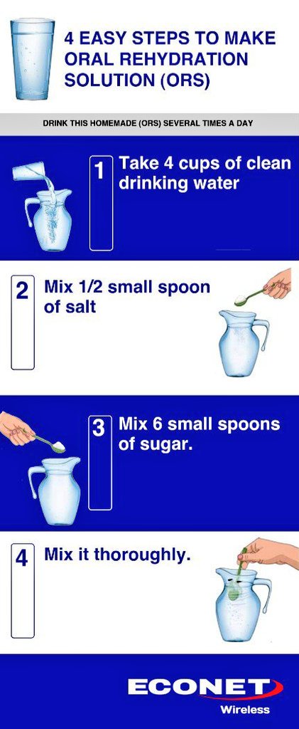 SIMPLE HOME REMEDIES: HOW TO MAKE ORAL REHYDRATION SOLUTION, 47% OFF