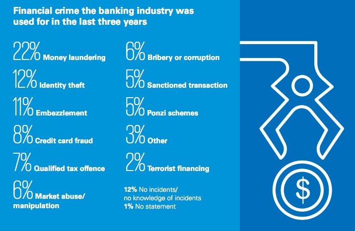 eu blockchain regulation