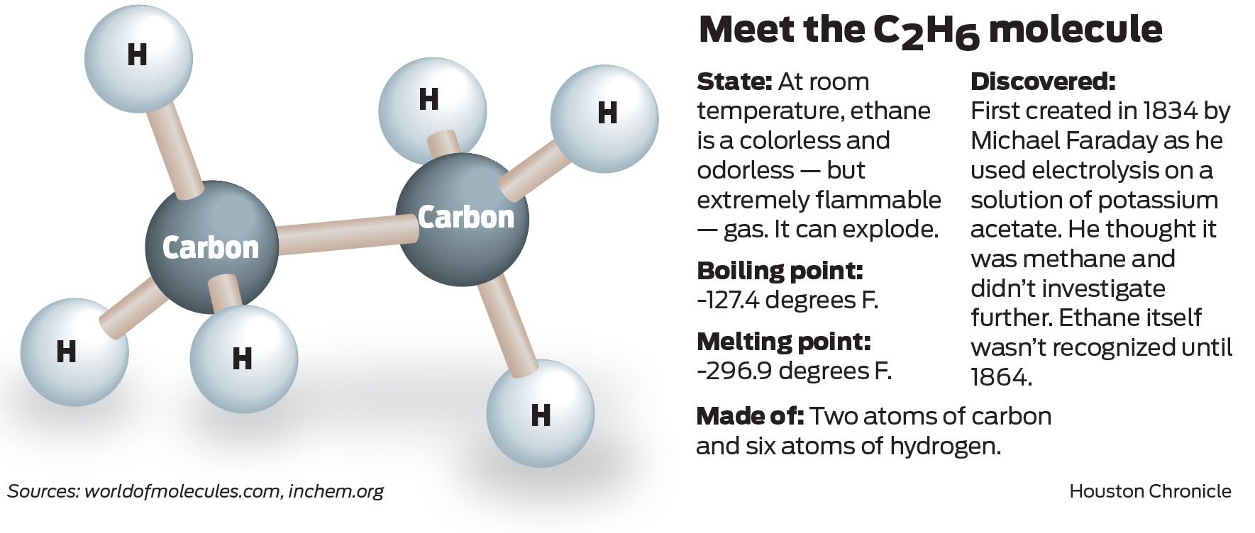 C2h6 Molecule