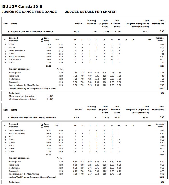 JGP - 4 этап. 12-15 сентября. Ричмонд (Канада) - Страница 4