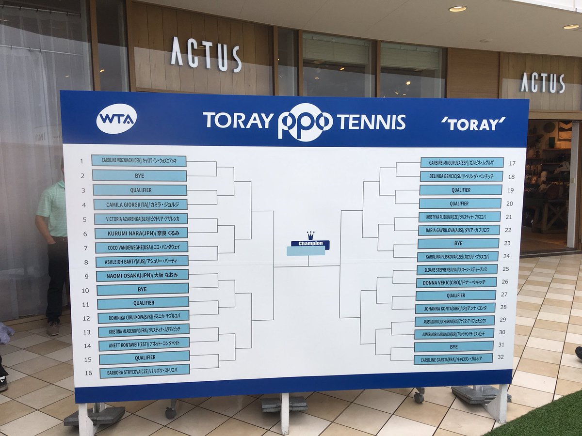 Main Draw. | Tennis Forum