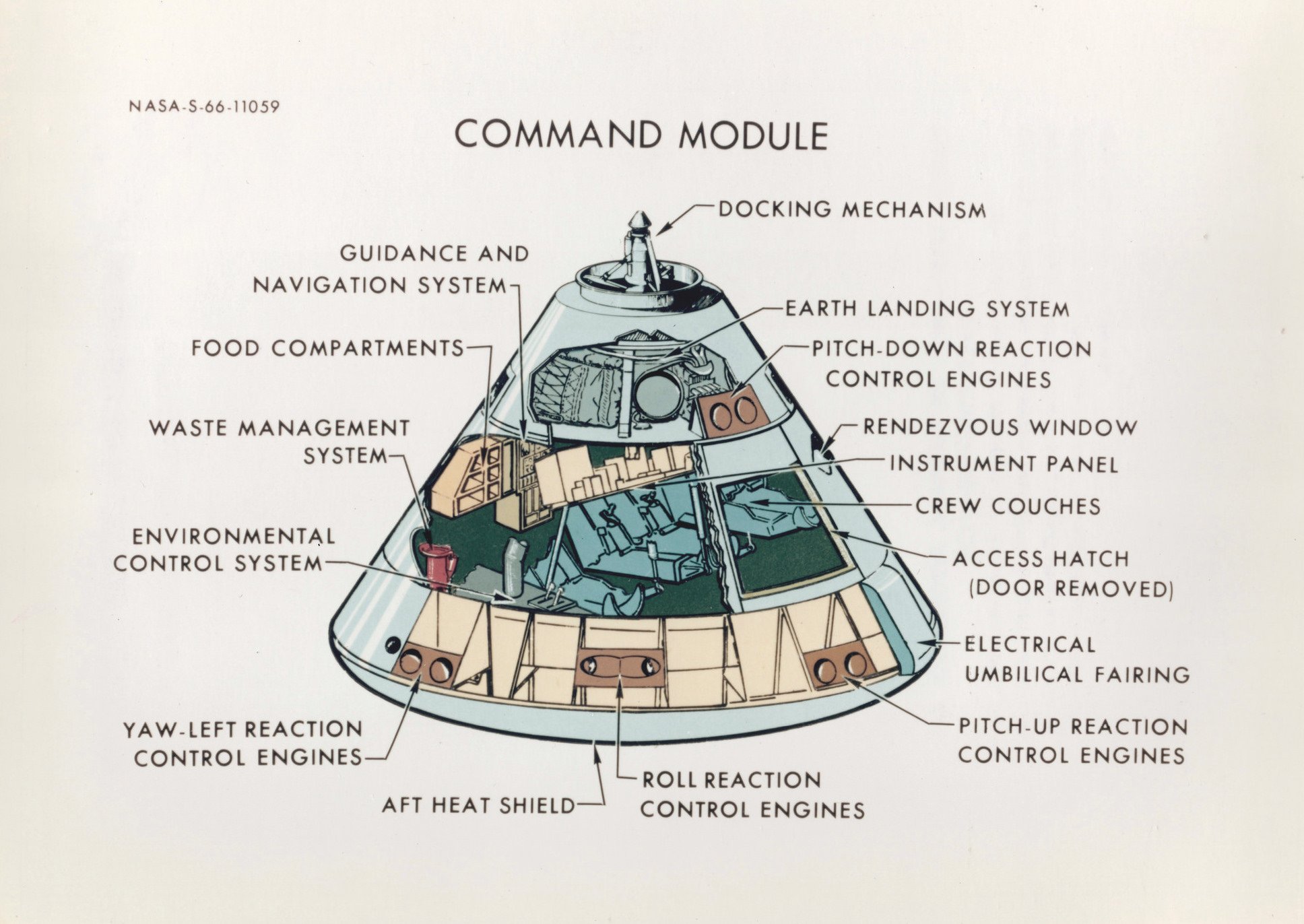 Apollo Space Capsule Diagram