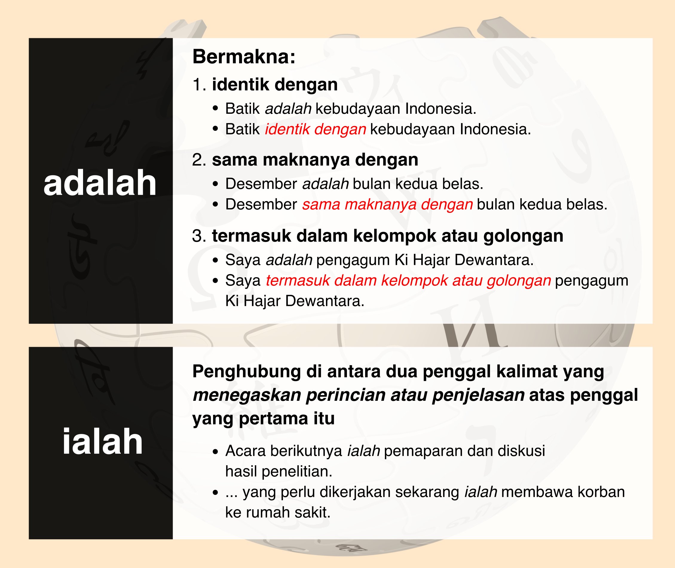 beza adalah dan ialah