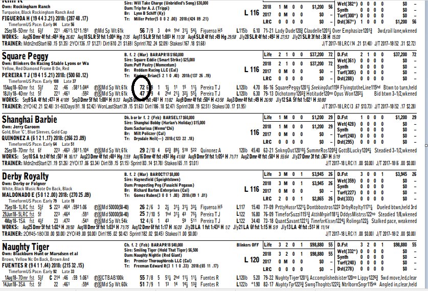 Are you a Beyer Speed figure follower? Square Peggy got a 72, rest of ...