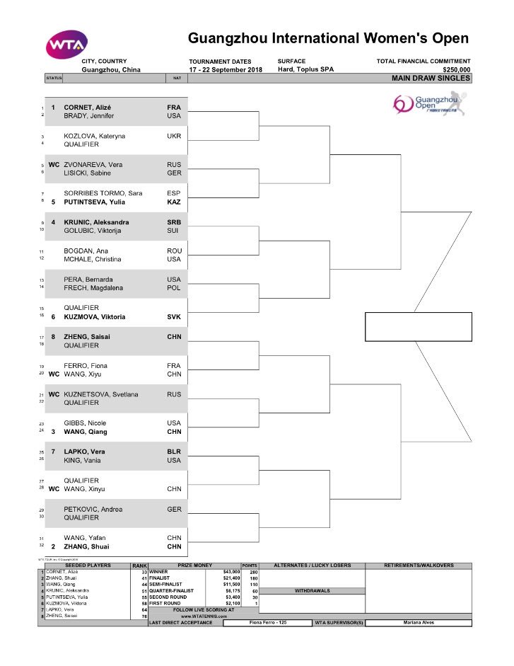 MAIN DRAW ( in picture) | Tennis Forum