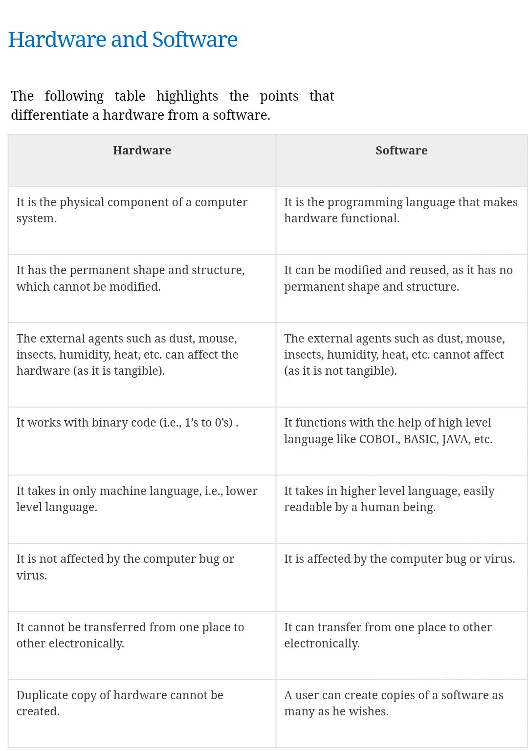 Hardware And Software