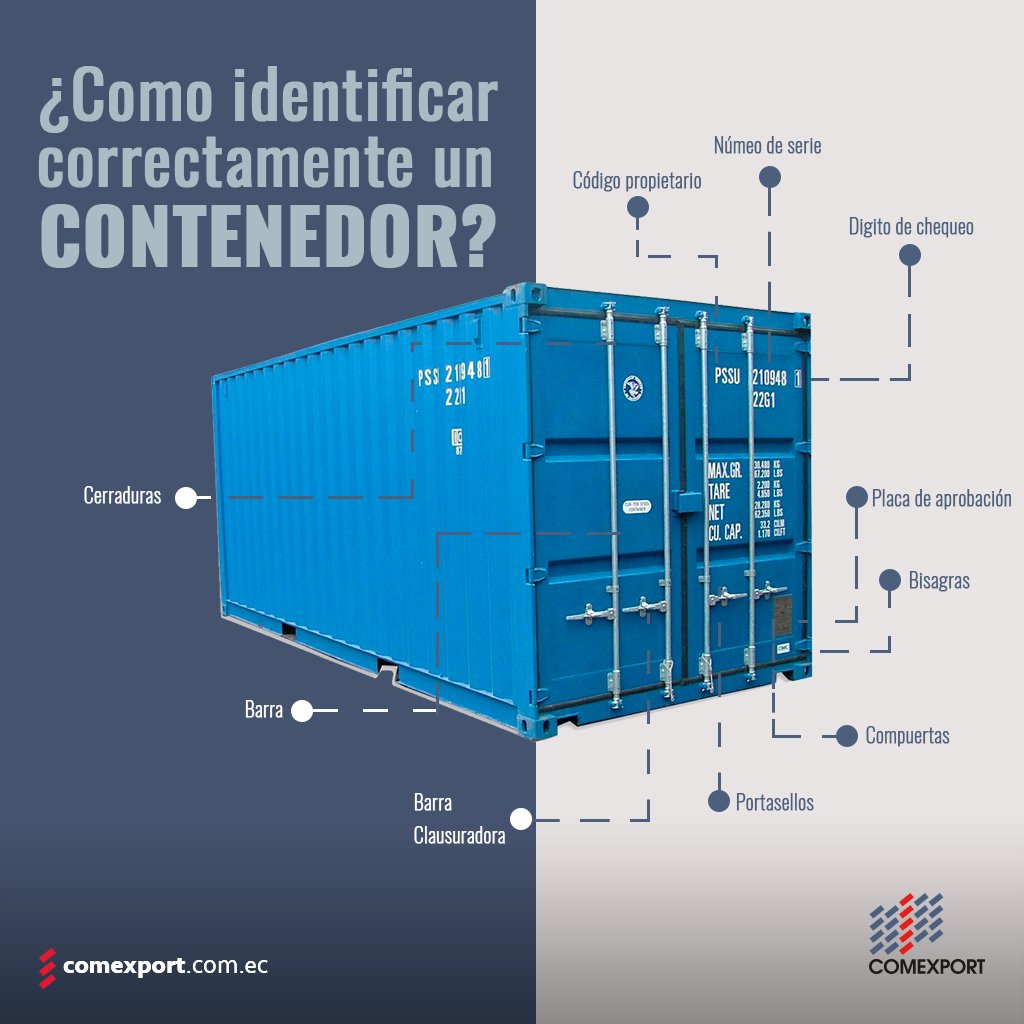 haga turismo Alta exposición Porque partes del contenedor Untado ...