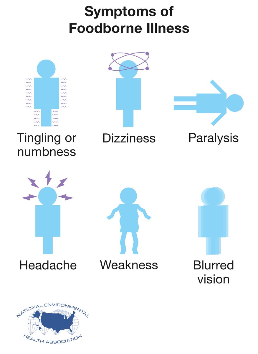 Free Nevada Foodborne Illness Symptoms Sheet Labor Law, 50% OFF