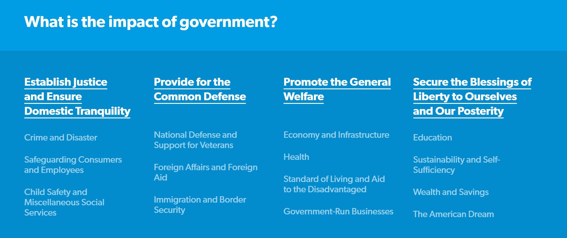 Provide For The Common Defense Preamble