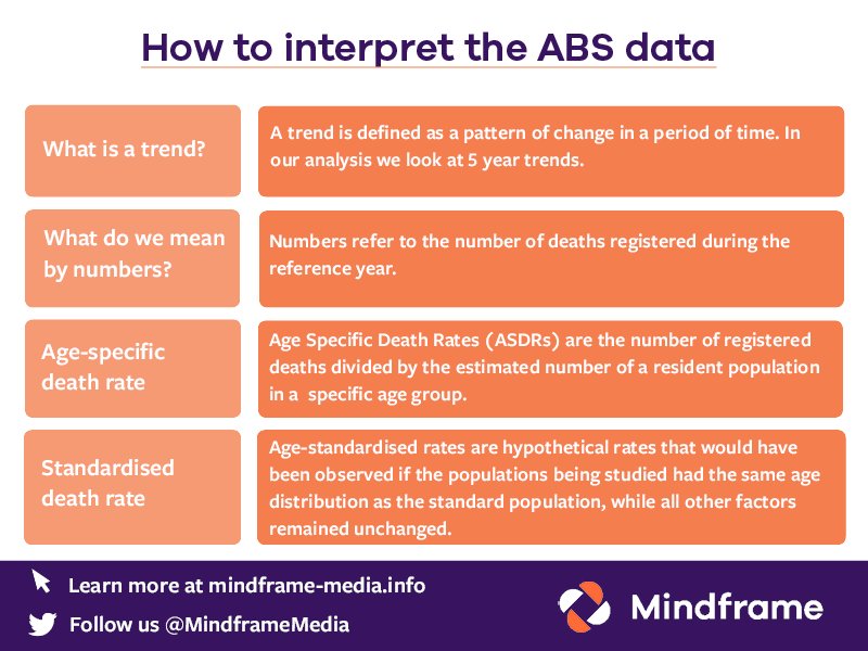 Mindframe (@MindframeMedia) | Twitter