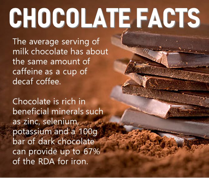 Trivia Facts About Chocolate