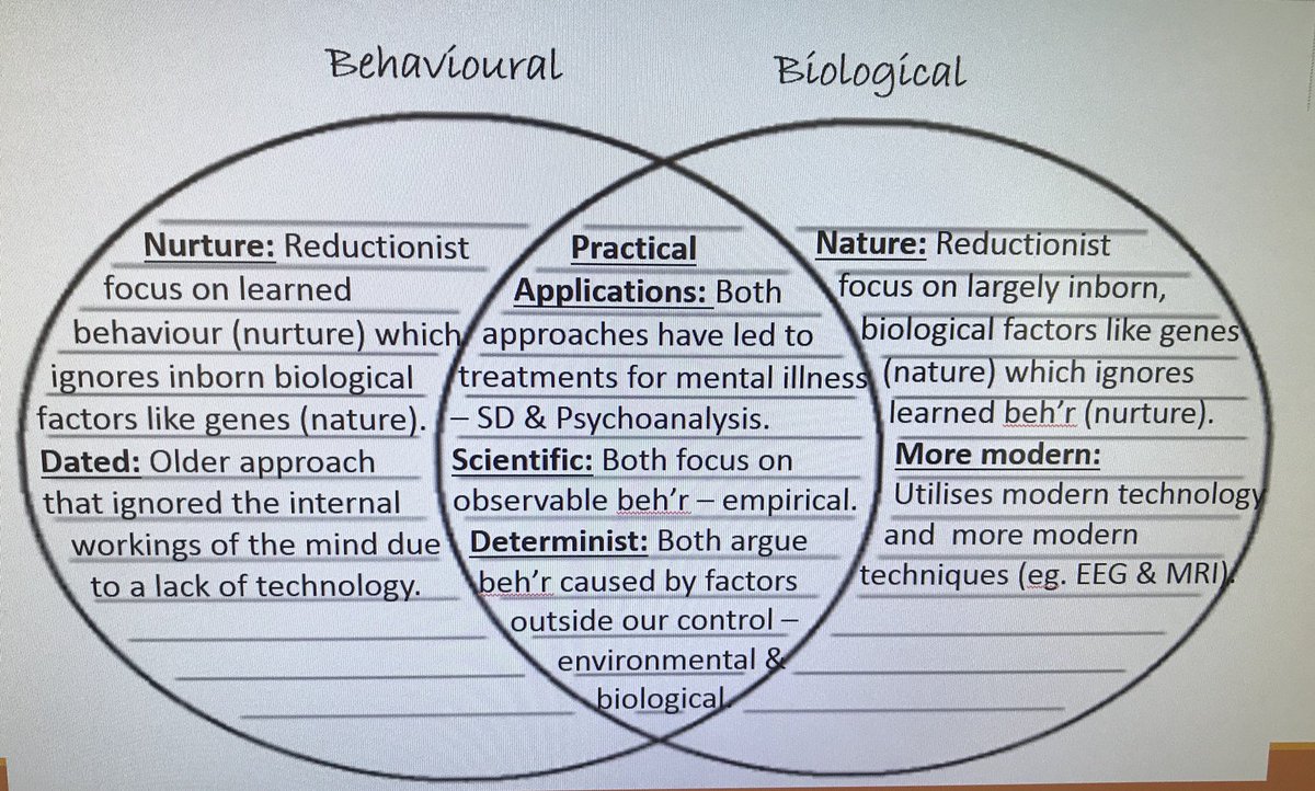 Six Approaches To Psychology