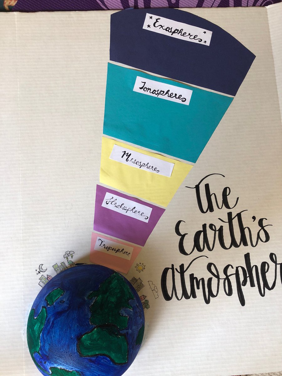 Layers Of The Atmosphere Project