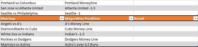 WagerWise (@WagerWisePicks) | Twitter