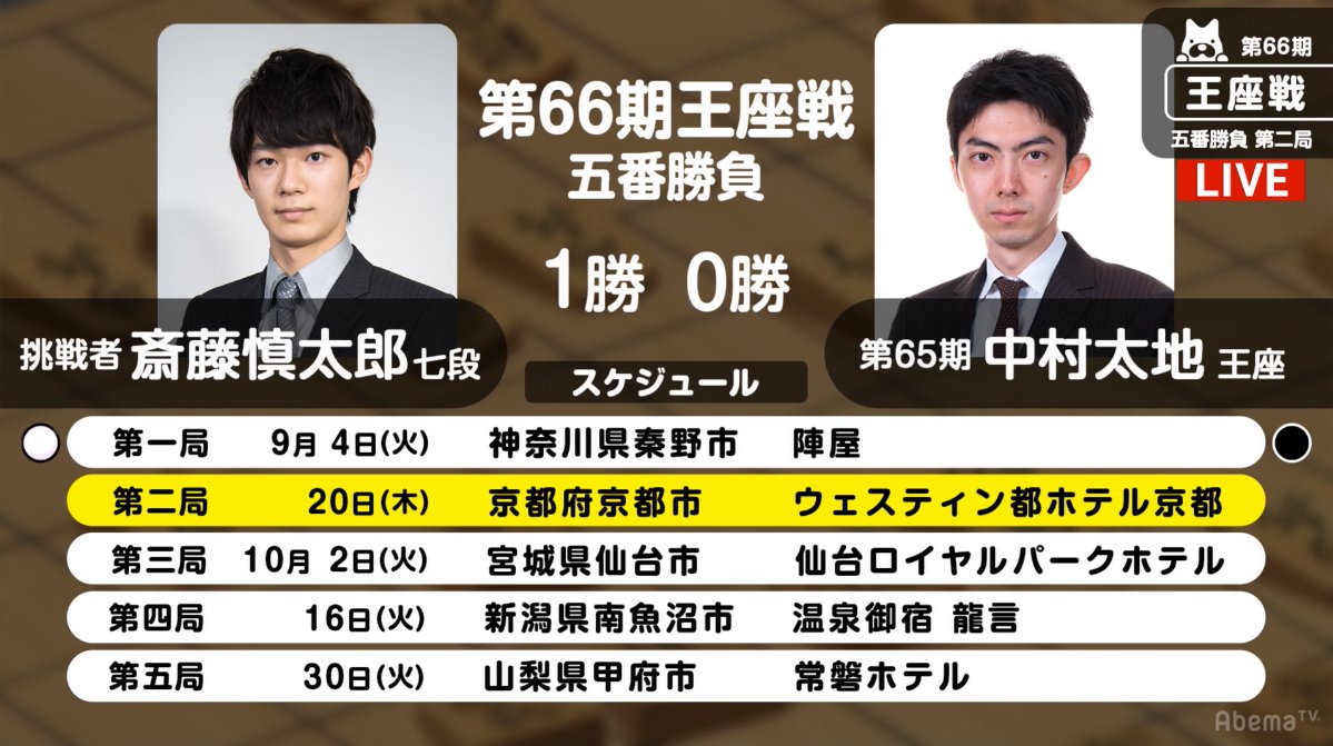 AbemaTV将棋ch（アベマTV） on Twitter: "#将棋めし 第66期 #王座戦 五番勝負 第二局 ☗中村太地王座 スペシャルハンバーグ フライドエッグとマッシュームのせ ...