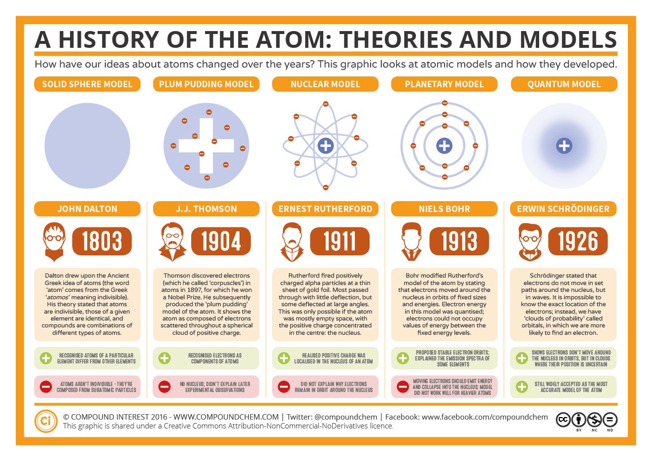 Max Planck Atomic Theory