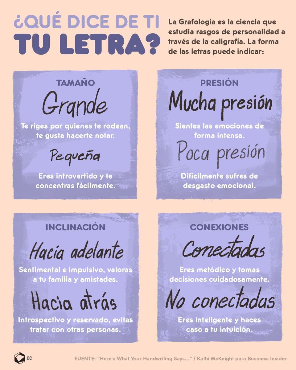 ¿qué significa si tengo letra de doctor? #infografíacc - scoopnest.com