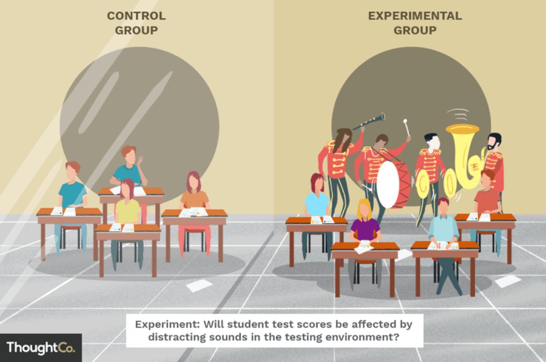 Ap Psychology Experiments Design Talk ap-psychology-experiments-design-talk