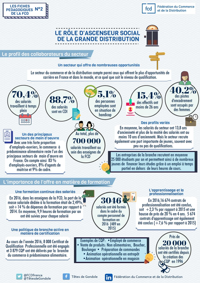 la vente / la distribution - UTC