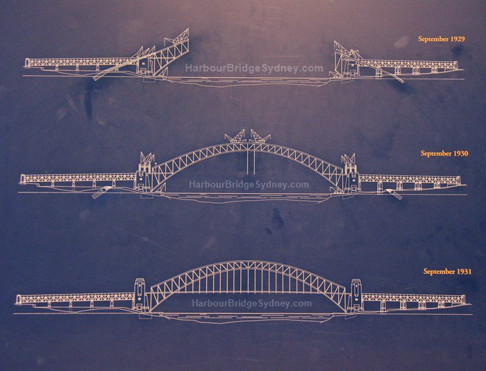 Sydney Harbour Bridge Blueprints