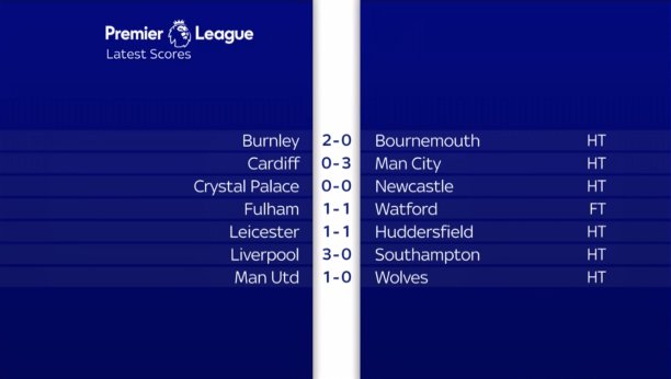 All the scores around the English leagues... Watch Gillette Soccer ...