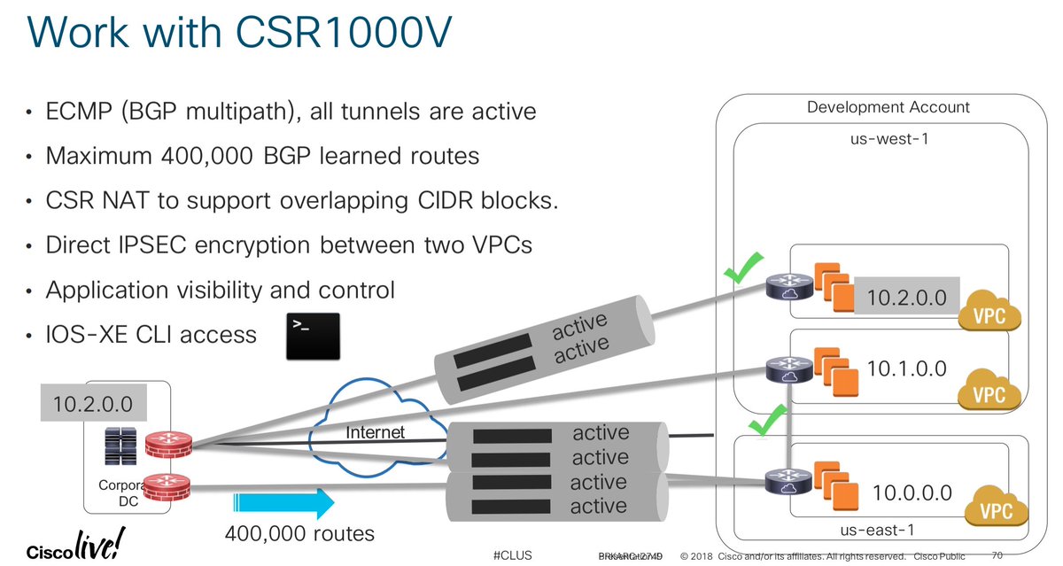 CSR 1000v for Public and Hybrid Cloud - Togetter [トゥギャッター]