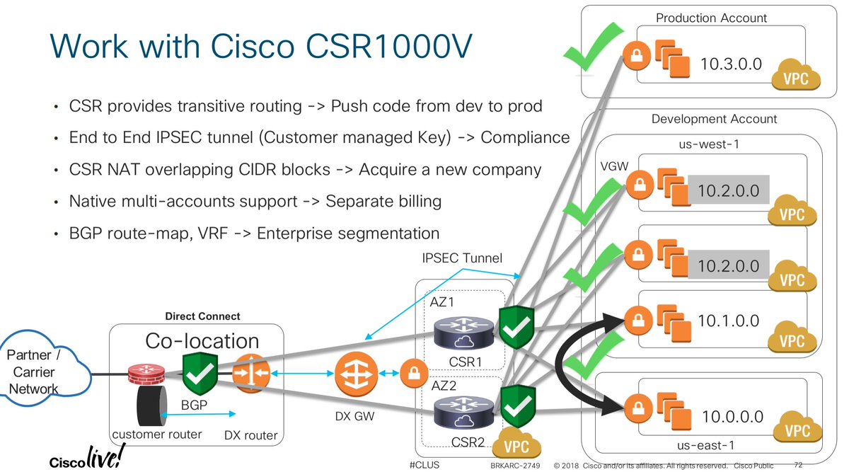 CSR 1000v for Public and Hybrid Cloud - Togetter [トゥギャッター]