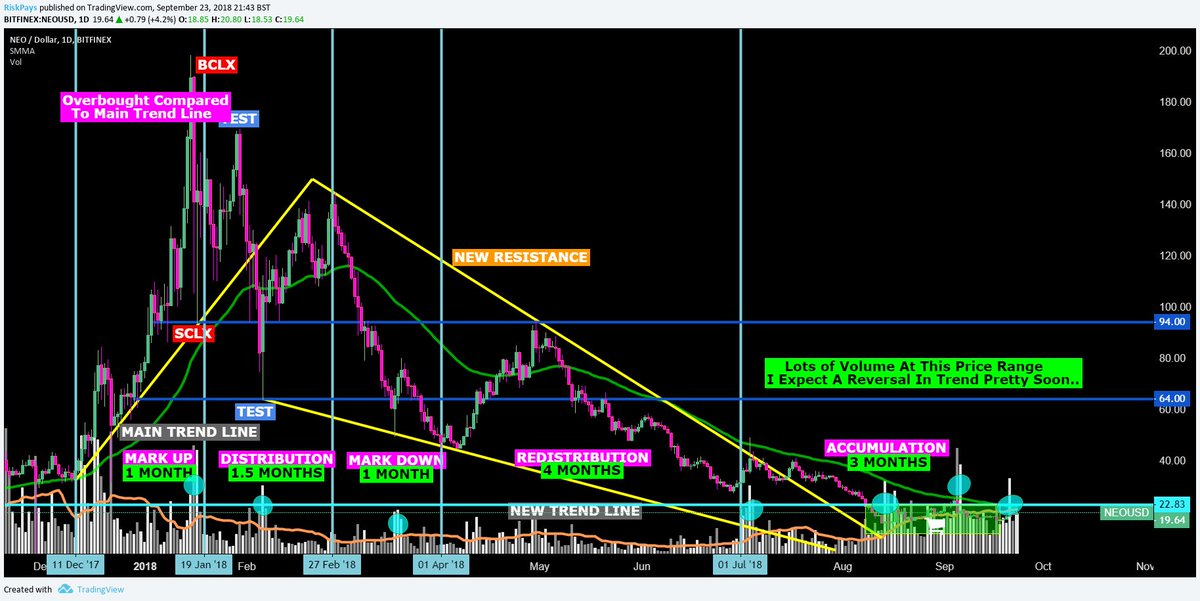 Crypto Laza (@crypto_laza) | Twitter