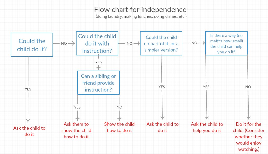 Raising Independent Children Who Grow Into Independent Adults
