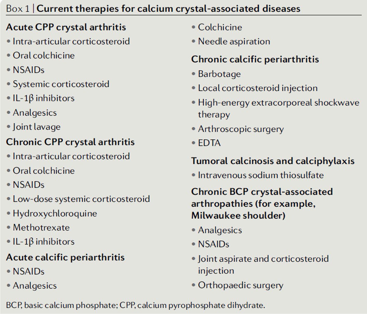 Basic Calcium Phosphate Crystals