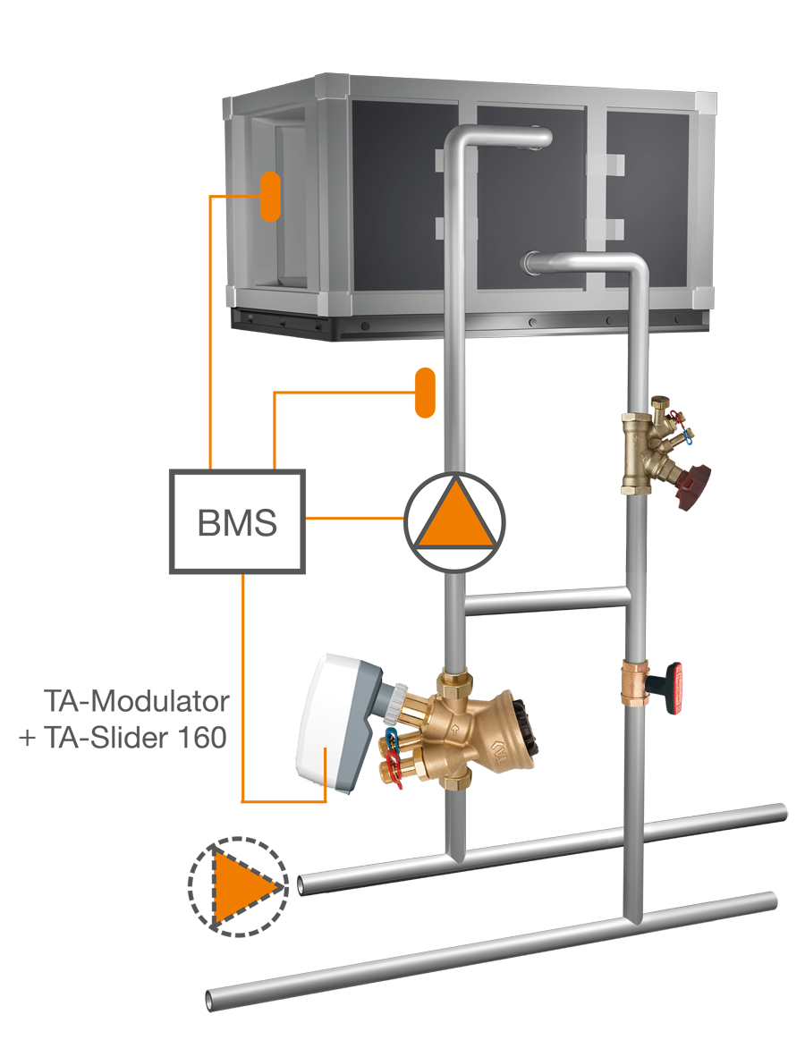 Mechanic on Twitter: "TA-Slider ve TA-Modulator https://t.co/b435qyptgT @IMIHydronicUK #ısıtma # ...