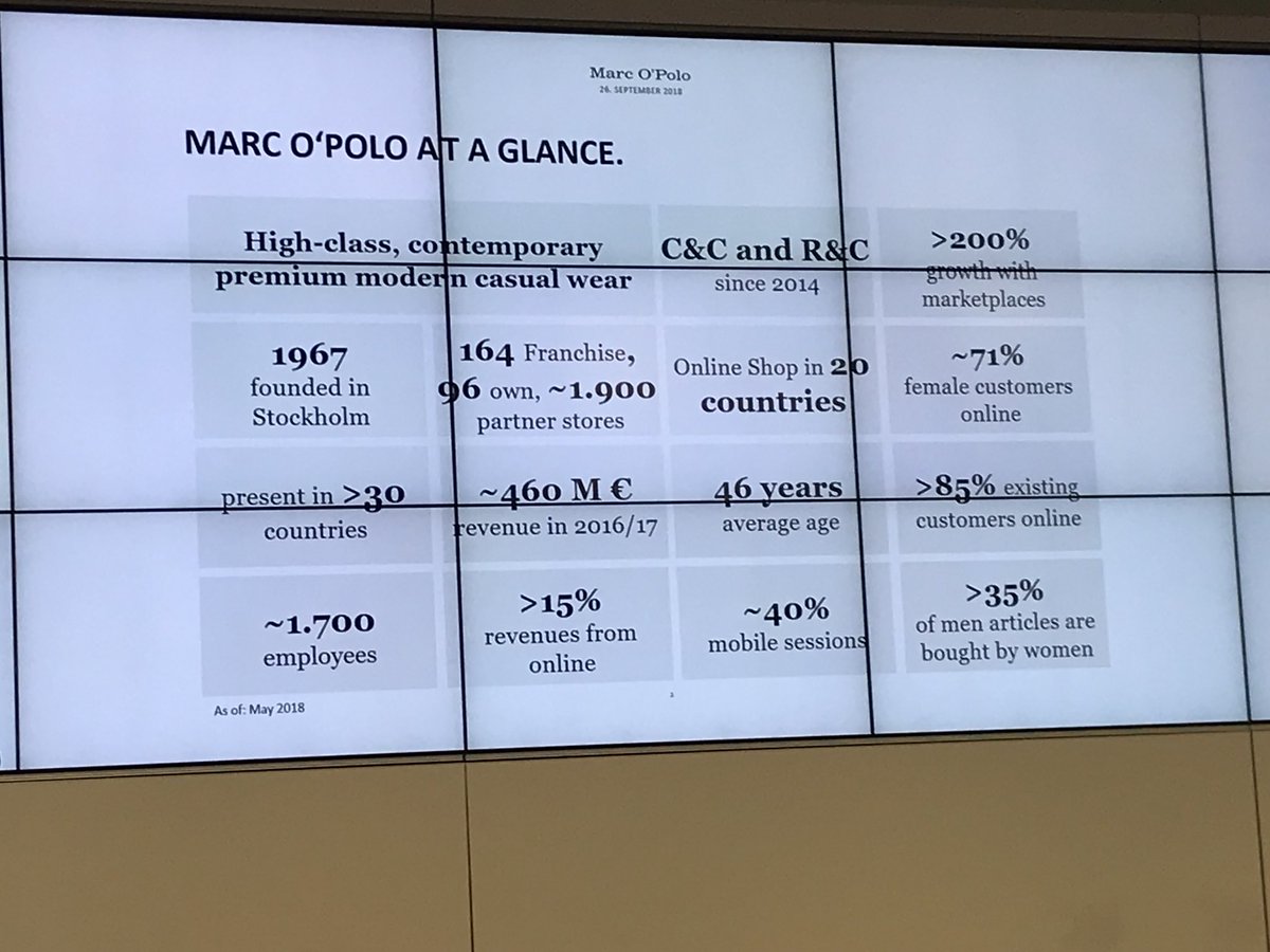 Erik Meierhoff (@meierhoff) | Twitter