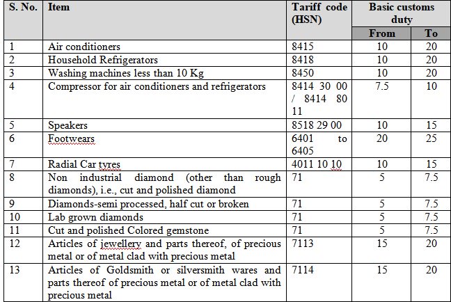 The Central Government has taken tariff measures, by way of increase in ...