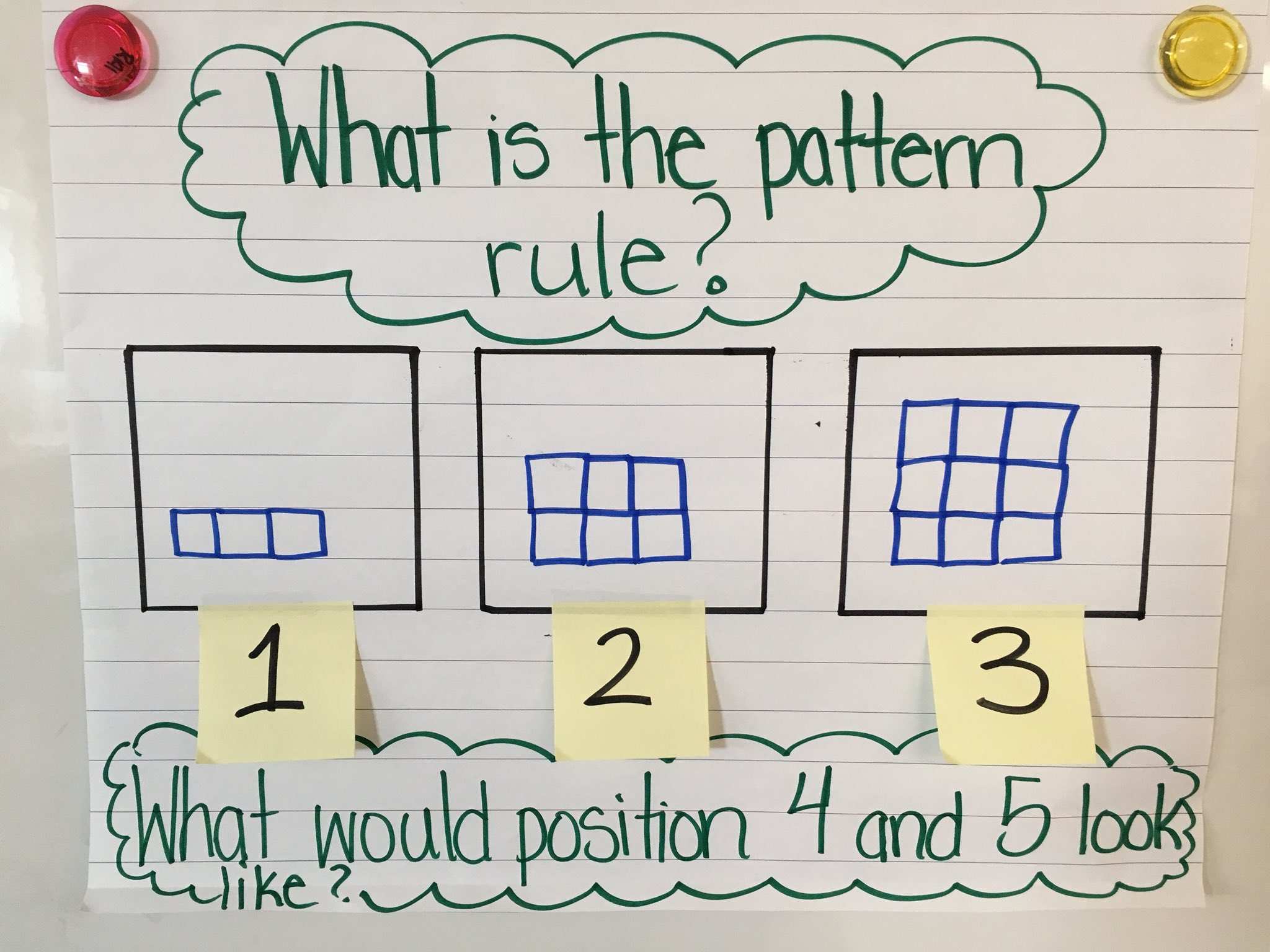 Growing Patterns In Math