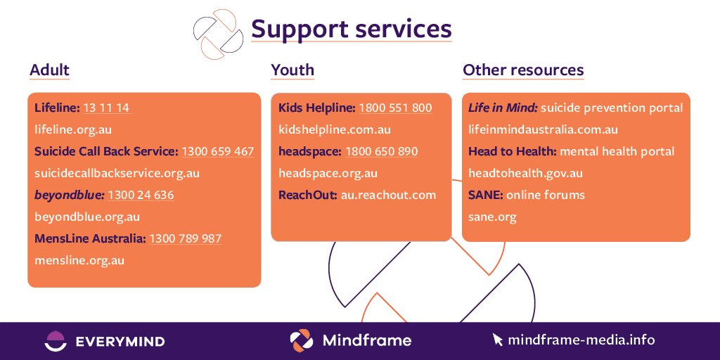 Everymind (@EverymindAU) | Twitter