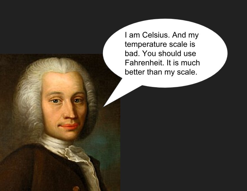 Anders Celsius Quotes