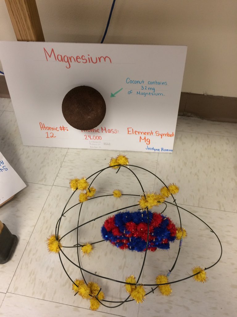 Magnesium Atom Model 3d