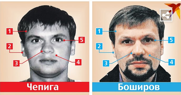 Russian People Physical Features